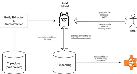 leveraging knowledge graphs in mcp server architecture with claude desktop client integration