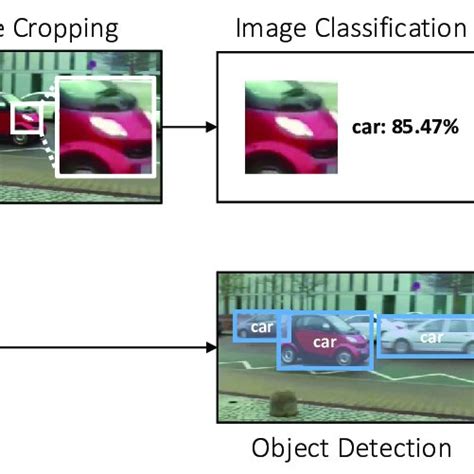 Processing Workflow Of The Two Proposed Methods For Automatic Attention Download Scientific