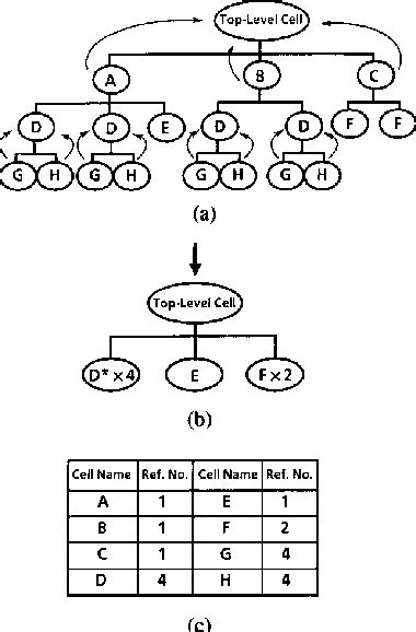 Figure 5 From A Novel Hierarchical Approach For Proximity Effect