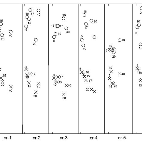 Normalised Sum Squared Errors Training Errors Validation