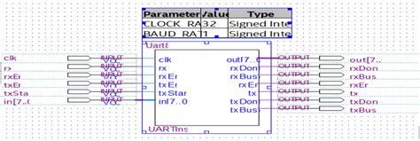 UART Module Block Diagram Download Scientific Diagram