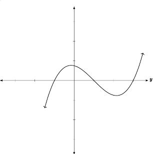 Odd Functions Ximera