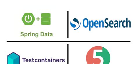 Archive Of Stories Published By Level Up Roadmap Medium