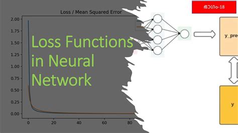 Exploring Loss Functions For Neural Networks Regression And
