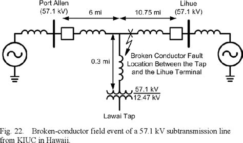 Figure 1 From Detecting And Locating Broken Conductor Faults On High