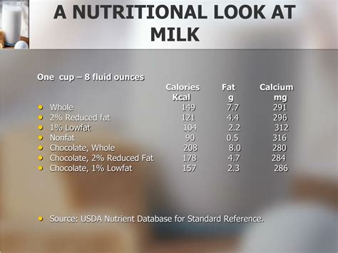 Ppt Milk And Dairy Products Nutritional Benefits And Varieties