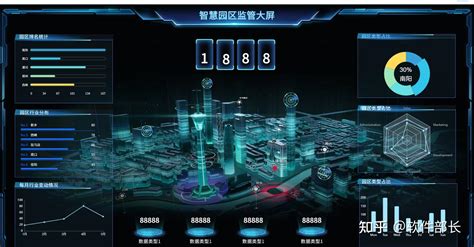 Jvs 智能bi可视化大屏，如何使用 Tab选项卡”实现在多个页面之间的切换 知乎