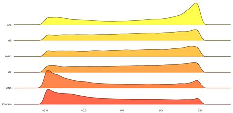 ranking — pythresh 0 3 5 documentation