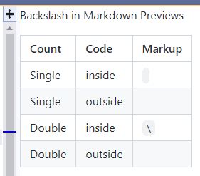 MD Preview Does Not Show Backslashes Issue Xoofx Markdig GitHub
