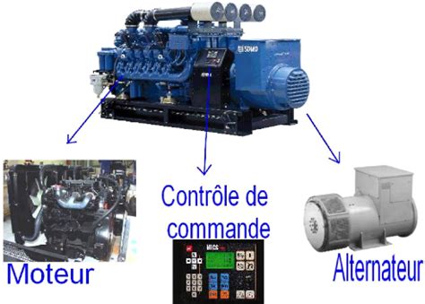 schéma câblage et branchement de tableau electrique schema de cablage