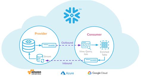How Snowflake Exclude And Ilike Protects You From Bad Sql Ilike It
