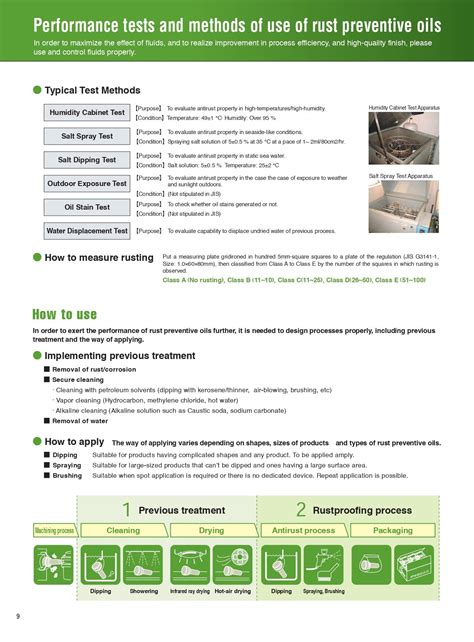 Nippon Grease Anti Rust