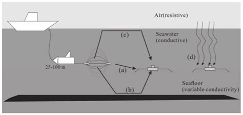 A Marine Csem Noise Reduction Method And System Based On Dictionary Learning Eureka Patsnap