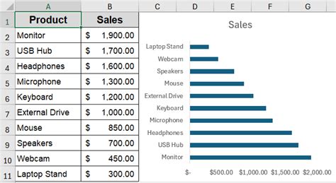 How To Sort A Bar Chart In Descending Order In Excel Excel Insider
