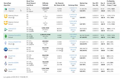 Ubiq Ubq At The Top Of The Chart For The Ethash Category Rethermining
