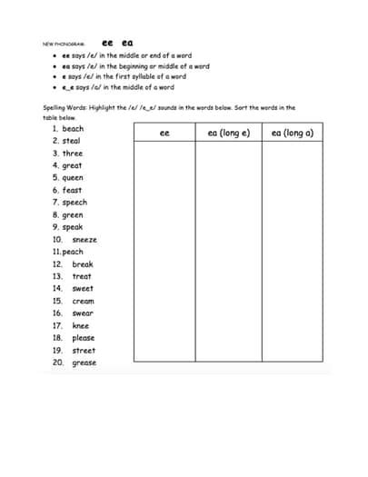 Long E Spelling Lists E E E Ea Ee Ei Ey Ie Y By Ready Set Lets Read