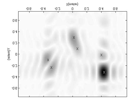 isar image using dodgson interpolation execution times and errors for