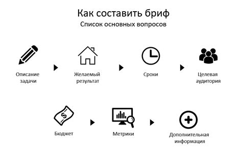 Бриф: что это, как правильно составить и какие есть нюансы
