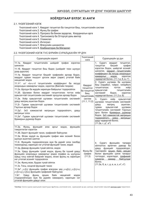 ахлах ангийн математикийн хичээлийн үнэлгээний шалгуур Pdf