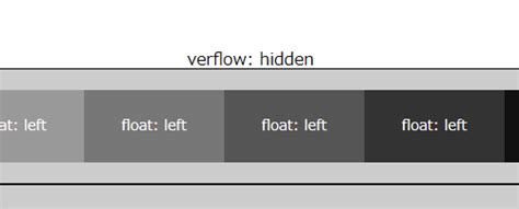 【css】clearfixを使わないfloat解除「overflow Hidden」 株式会社ネディア │ネットワークの明日を創る│群馬