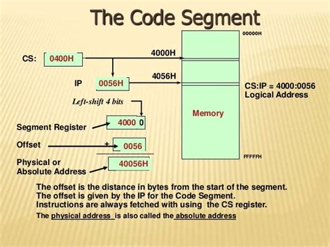Introduction Of 8086 Micro Processor
