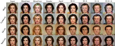 Facial Attribute Transfer On Celeba Dataset The First Four Leftmost Download Scientific