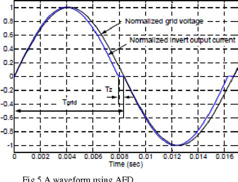 Figure 3 From A Proposed Hybrid Method For Islanding Detection