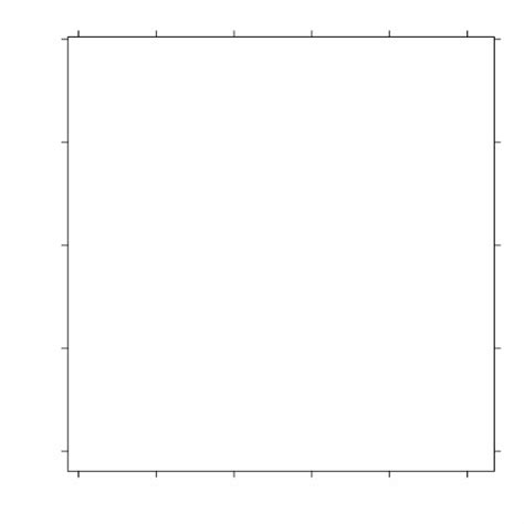 Rasterization By Cropping