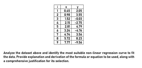 Analyze The Dataset Above And Identify The Most Chegg
