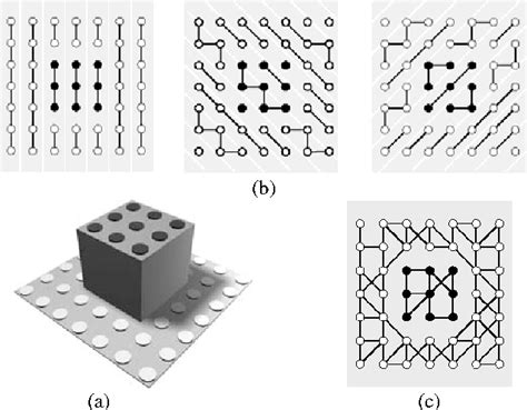 Figure 2 From Filtering Of Airborne Laser Scanner Data Based On Segmented Point Clouds