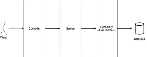 michael wageuh on linkedin spring boot with tdd test driven