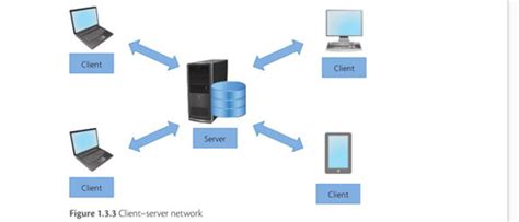 13 Computer Networks Connections And Protocols Flashcards Quizlet
