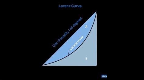 Understanding The Key Curves In Macroeconomics Maseconomics