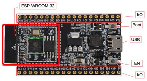 Quel Est Le Type De Modèle De Mon Esp32 Embarqué