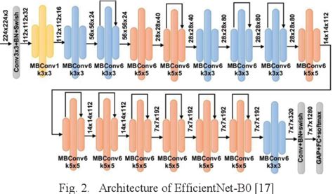 Figure 1 From Hand Gesture Detection Using Transfer Learning With Deep Neural Networks