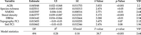 Optimal Spatial Simultaneous Autoregressive Error Model Of Species