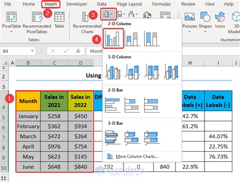 How To Show Percentage In Bar Chart In Excel Handy Methods