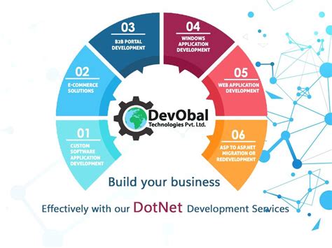 Devobal Dotnet Development Webdevelopment Apidevelopment