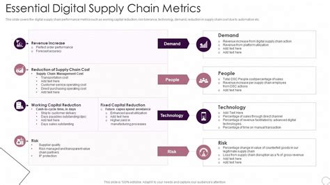 Essential Digital Supply Chain Metrics Logistics Automation Systems Ppt