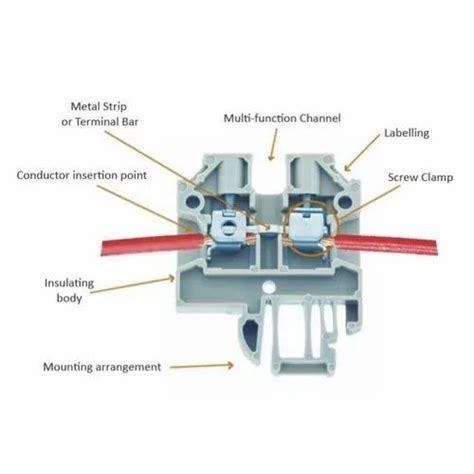 Terminal Block Connector Din Rail Mounting A At Piece In Jaipur