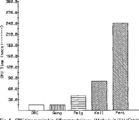 figure 1 from an efficient differential box counting approach to