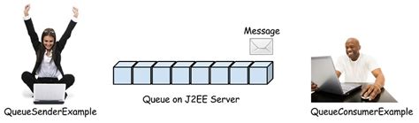 [ 小黑宅 ] jms 如何使用 queue