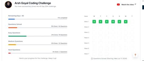 Vikanth Yerram On Linkedin Crackyourplacement Crackyourinternship Problemsolving Dsa Coding