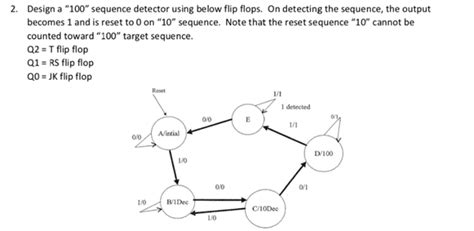 solved design a 100 sequence detector using below flip flops on