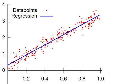 Chapter 1 Complete Linear Regression With Math By Madhu Sanjeevi Mady Deep Math