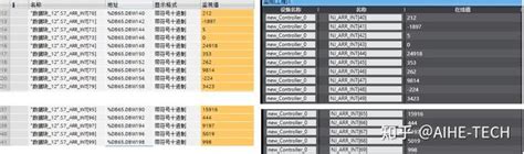 欧姆龙nj nx系列标签方式与西门子plc之间通讯 基于igt dser 知乎