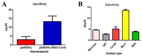Nanomanufacturing Special Issue Feature Papers For Nanomanufacturing