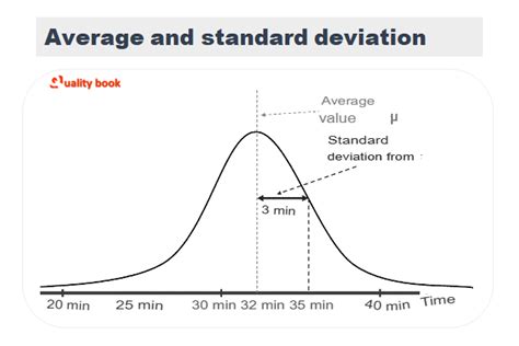 Six Sigma Statistical Framework