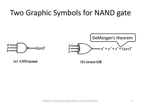 Computer Architecture Ppt Download