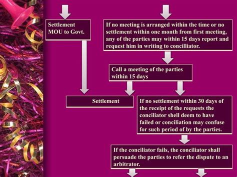 Industrial Relation Ppt